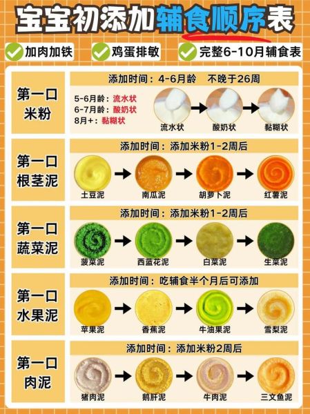 6个月宝宝辅食添加顺序_辅食食谱做法大全-第3张图片-山城妙识