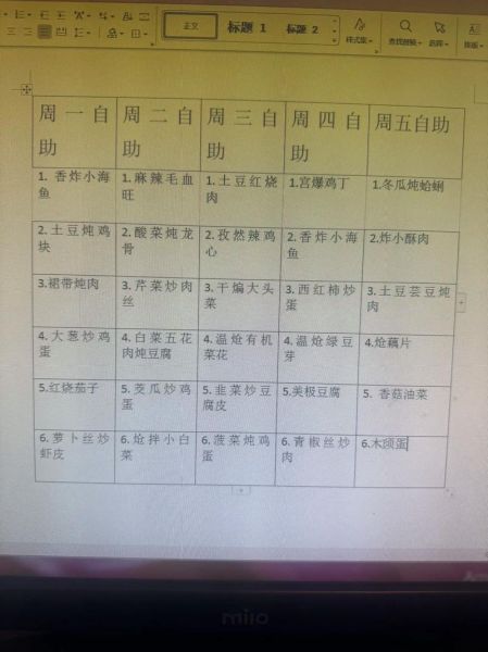 自助餐菜谱大全图片_如何搭配更省钱-第2张图片-山城妙识 自助餐菜谱大全图片_如何搭配更省钱-第2张图片-山城妙识