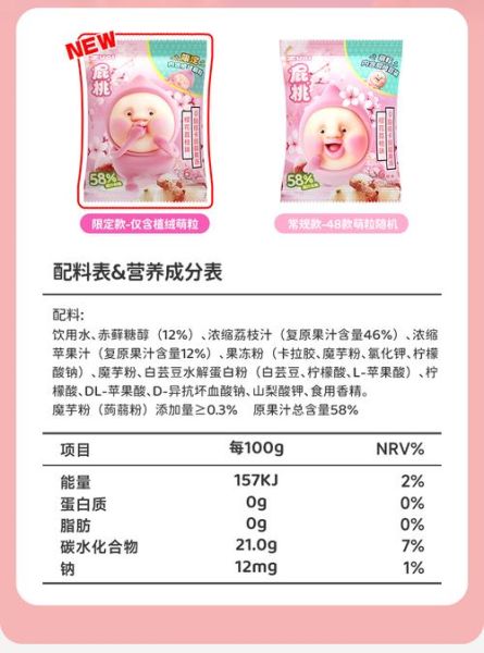 自制果冻需要什么材料_果冻配方比例是多少-第2张图片-山城妙识 自制果冻需要什么材料_果冻配方比例是多少-第2张图片-山城妙识