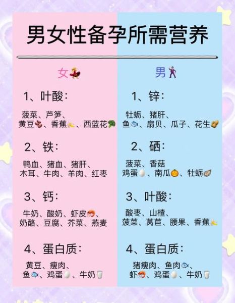备孕吃什么提高受孕率_备孕期间吃什么好-第1张图片-山城妙识