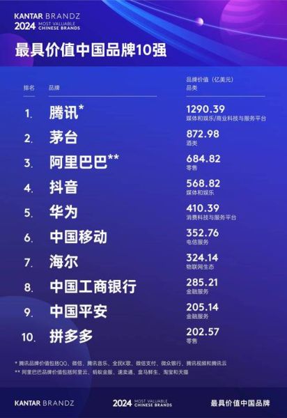 哪个品牌更值得买_2024最新品牌排行榜-第1张图片-山城妙识
