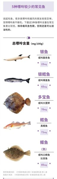 比目鱼禁忌人群有哪些_痛风患者能吃比目鱼吗-第2张图片-山城妙识
