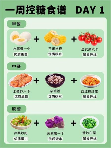 2型糖尿病早餐吃什么_一周控糖食谱怎么安排-第1张图片-山城妙识