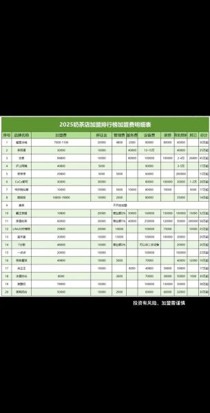 奶茶加盟费便宜的品牌有哪些_加盟费最低多少-第1张图片-山城妙识