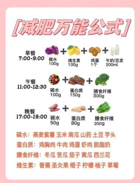 食物减肥正确方法_如何科学吃瘦-第1张图片-山城妙识