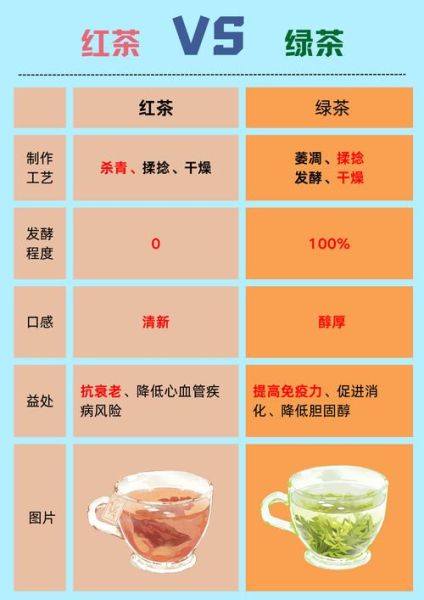 红茶与绿茶哪个减肥好_红茶和绿茶的功效区别-第1张图片-山城妙识