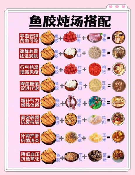 鱼胶怎么炖最好_鱼胶怎样吃最营养-第1张图片-山城妙识
