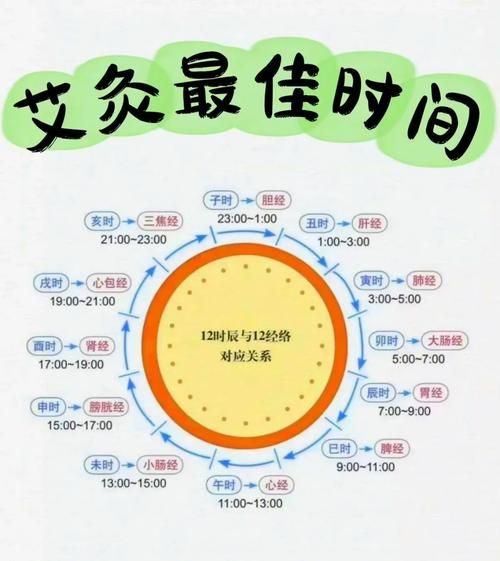 一天中艾灸的最佳时间_艾灸什么时候效果最好-第1张图片-山城妙识