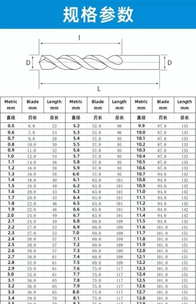 麻花钻头怎么选_麻花钻头规格怎么看-第1张图片-山城妙识
