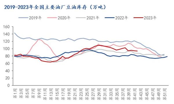 豆油期货价格走势分析_今日豆油现货多少钱一斤-第1张图片-山城妙识