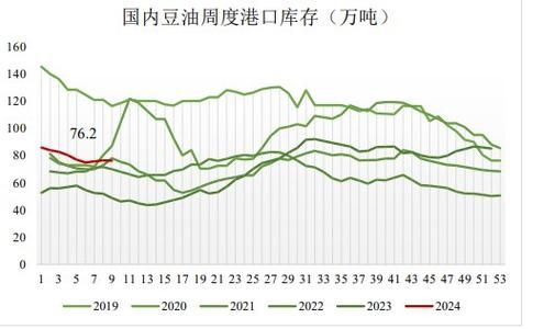 豆油期货价格走势分析_今日豆油现货多少钱一斤-第3张图片-山城妙识