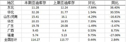 豆油期货价格走势分析_今日豆油现货多少钱一斤-第2张图片-山城妙识
