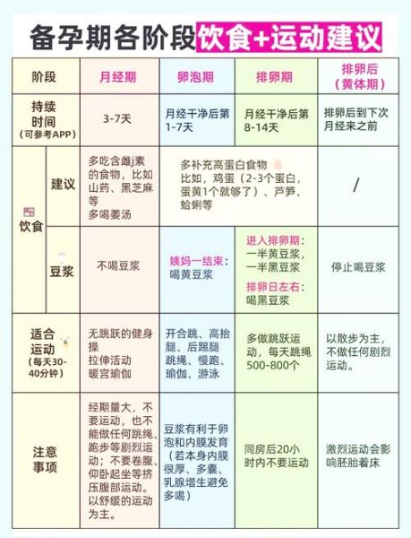 备孕碱性食谱30天_如何科学安排一日三餐-第3张图片-山城妙识