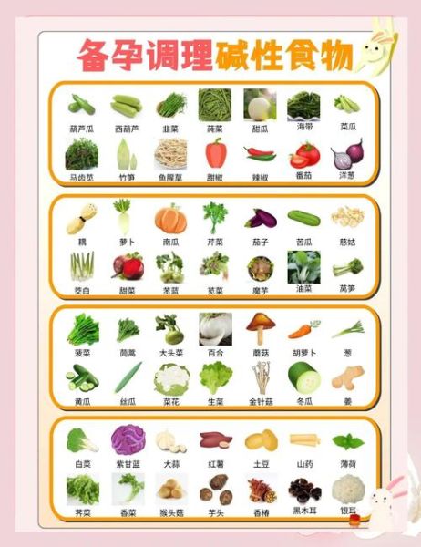 备孕碱性食谱30天_如何科学安排一日三餐-第1张图片-山城妙识
