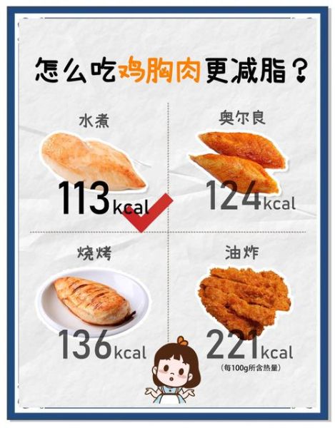 鸡胸肉热量高吗_健身减肥能吃吗-第3张图片-山城妙识