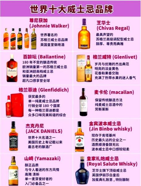 洋酒品牌排行榜前十名有哪些_如何挑选适合自己的洋酒-第3张图片-山城妙识