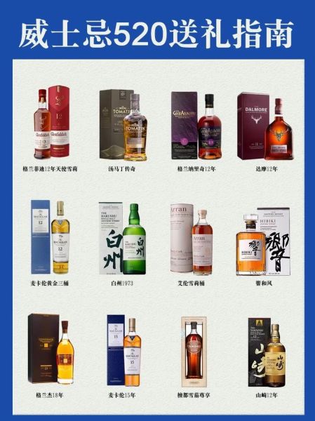 洋酒品牌排行榜前十名有哪些_如何挑选适合自己的洋酒-第2张图片-山城妙识