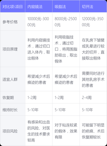 丰胸手术多少钱_假体隆胸能维持多久-第1张图片-山城妙识