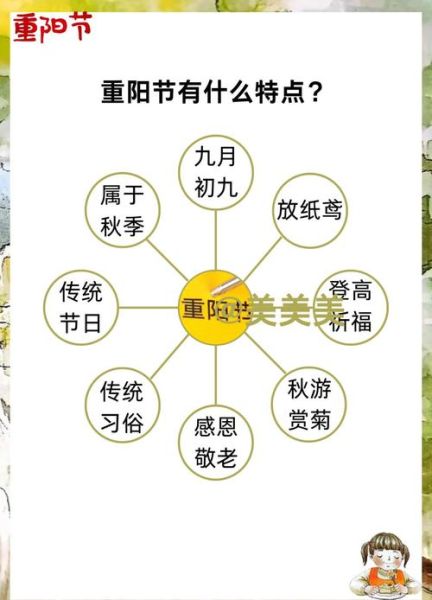 重阳节为什么叫重阳_重阳是什么意思-第3张图片-山城妙识