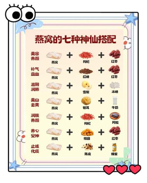 燕窝的功效与作用_燕窝怎么炖才营养-第1张图片-山城妙识