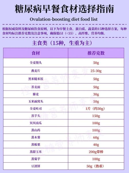 糖尿病早餐吃什么好_糖尿病营养早餐50例-第2张图片-山城妙识