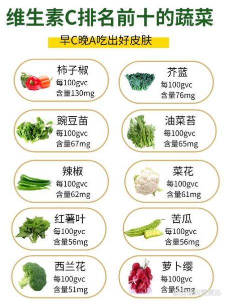 维生素a含量高的食物有哪些_吃什么补维生素a最快-第3张图片-山城妙识 维生素a含量高的食物有哪些_吃什么补维生素a最快-第3张图片-山城妙识
