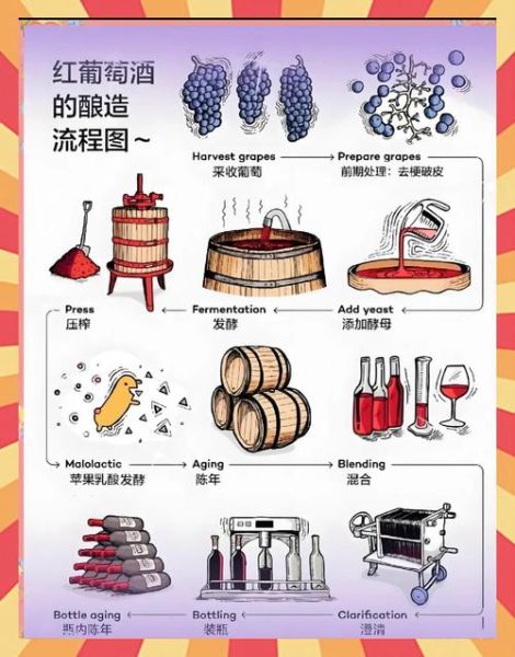 葡萄酒怎么做_自酿葡萄酒配方比例-第1张图片-山城妙识