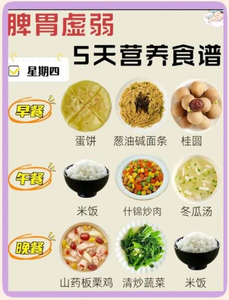 一周营养餐食谱怎么搭配_学生党如何吃得健康又省钱-第2张图片-山城妙识