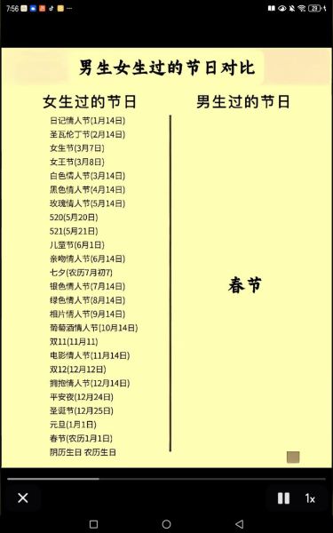 2021年有几个情人节_如何区分-第1张图片-山城妙识