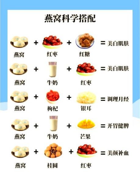 燕窝和什么一起吃最好_燕窝搭配禁忌-第1张图片-山城妙识