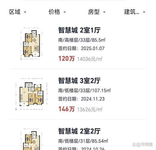 鲅鱼圈二手房价格走势_现在买还是再等等-第2张图片-山城妙识