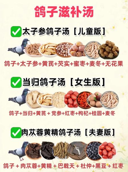 鸽子用什么煲汤最有营养_鸽子汤最佳搭配食材-第3张图片-山城妙识