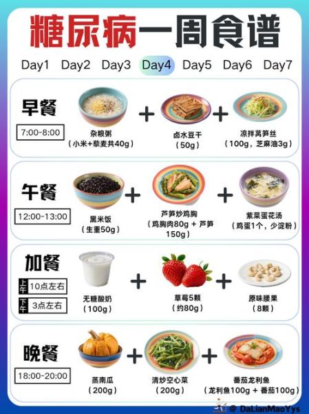 糖尿病人早餐吃什么_血糖高一日三餐怎么搭配-第3张图片-山城妙识