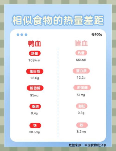 猪血和鸭血有什么区别_哪个更营养-第3张图片-山城妙识