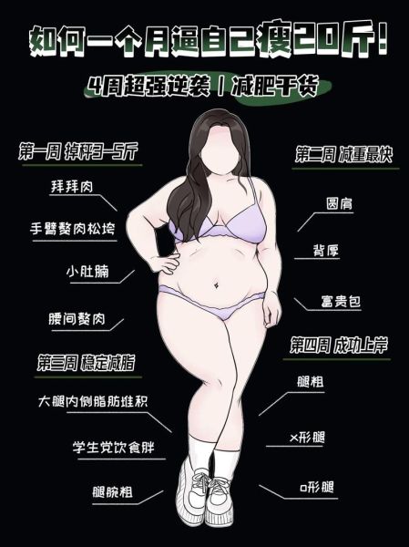 如何快速减肥_最快最有效的瘦身方法-第1张图片-山城妙识