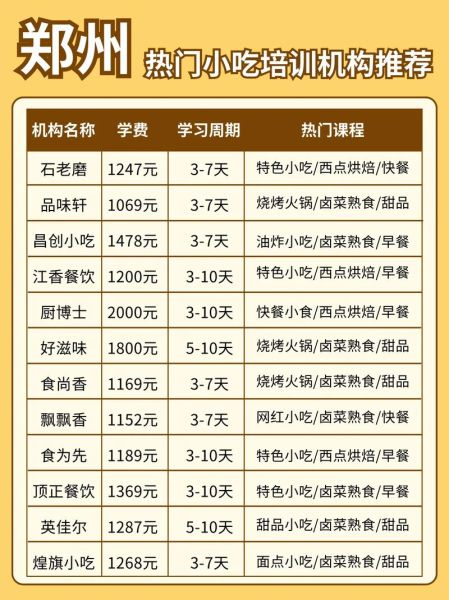 郑州小吃培训基地哪家好_学费多少钱-第2张图片-山城妙识