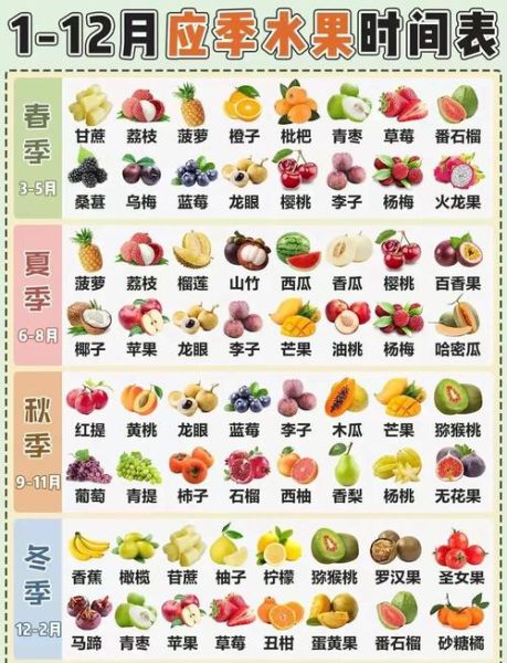 孕妇必吃的12种水果有哪些_孕期水果选择指南-第2张图片-山城妙识