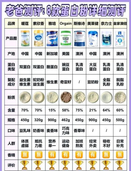 蛋白质粉适合哪些人群吃_长期吃蛋白粉有副作用吗-第1张图片-山城妙识
