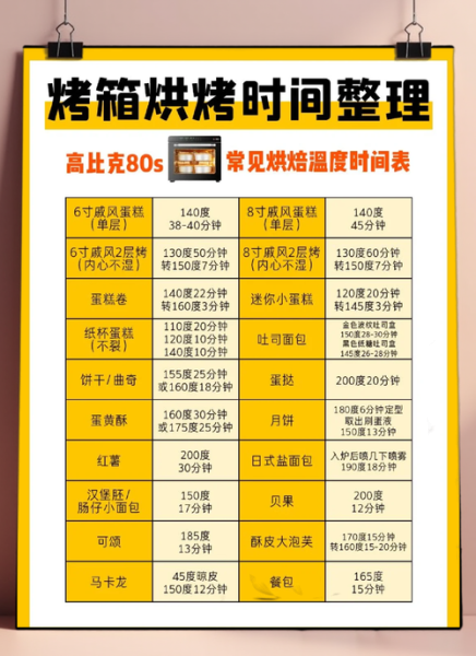烤箱烤肉怎么做_烤箱烤肉温度和时间怎么设置-第1张图片-山城妙识