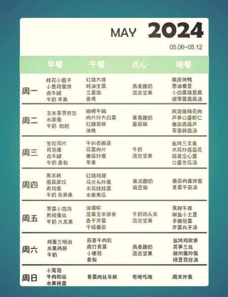 一周菜谱怎么安排表_如何制定家庭健康食谱-第2张图片-山城妙识