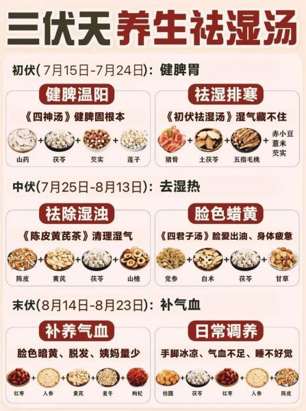 食疗养生吃什么好_如何通过食疗调理身体-第3张图片-山城妙识