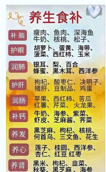 食疗养生吃什么好_如何通过食疗调理身体-第2张图片-山城妙识
