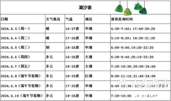 鲅鱼圈潮汐表2021_赶海最佳时间-第2张图片-山城妙识 鲅鱼圈潮汐表2021_赶海最佳时间-第2张图片-山城妙识