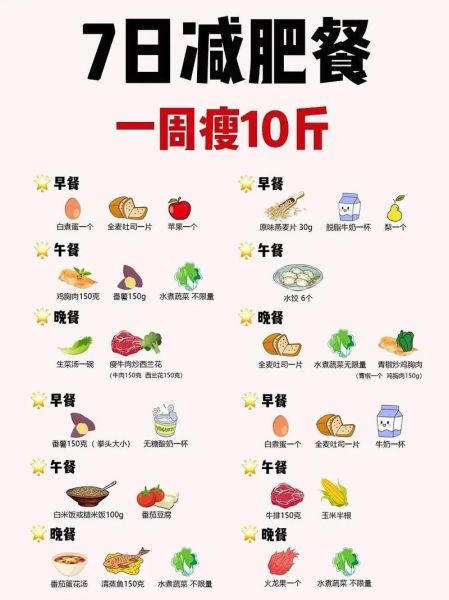 男人减肥食谱一周瘦10斤_靠谱吗-第1张图片-山城妙识