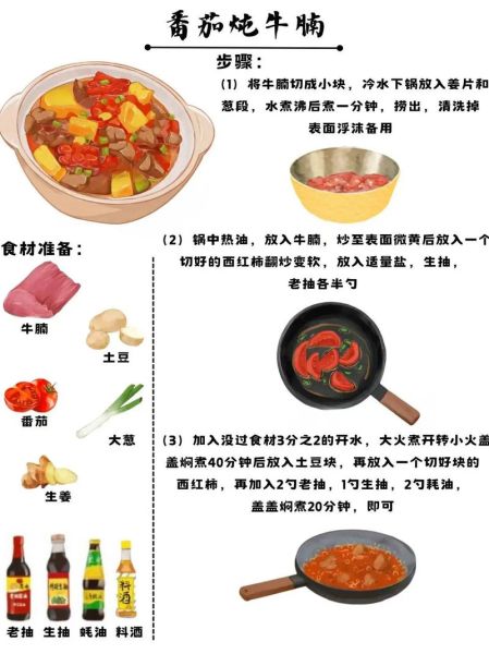 西红柿炖牛肉高压锅多久_高压锅西红柿炖牛肉做法-第1张图片-山城妙识