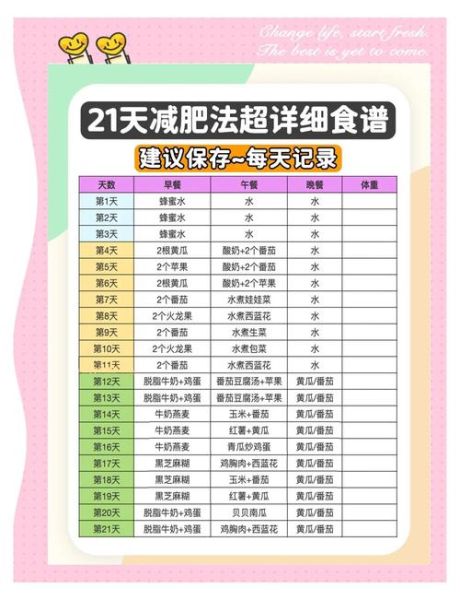21天减肥法表格_21天减肥能瘦多少斤-第1张图片-山城妙识