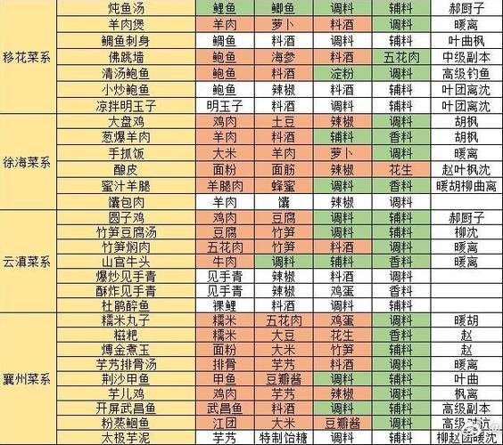 天刀厨师菜谱怎么获得_天刀厨师菜谱在哪刷-第2张图片-山城妙识 天刀厨师菜谱怎么获得_天刀厨师菜谱在哪刷-第2张图片-山城妙识
