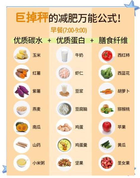 减肥营养食谱三餐_如何搭配-第2张图片-山城妙识