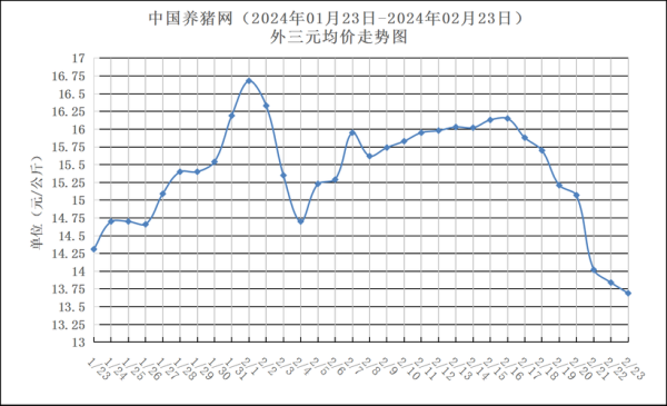 猪价为什么大涨_2022年底猪价走势分析-第1张图片-山城妙识