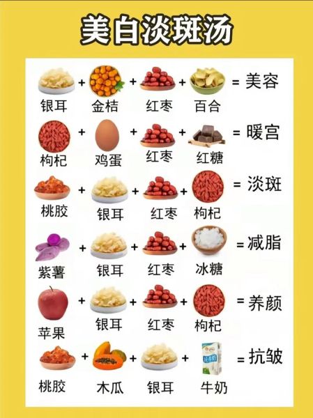 中华食疗大全_食疗养生食谱推荐-第3张图片-山城妙识